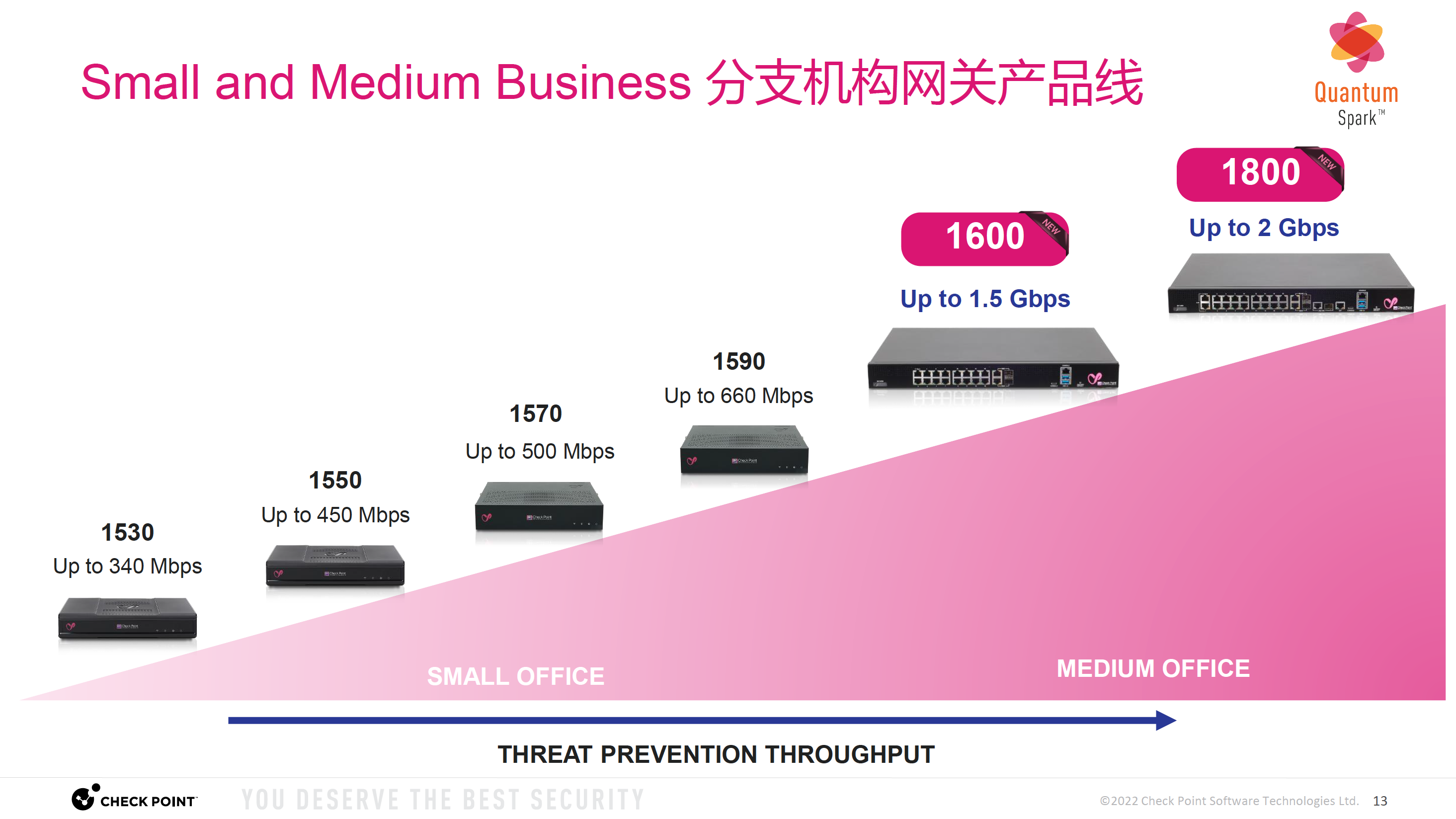 Opengear - 威亚斯 Viyas 2003