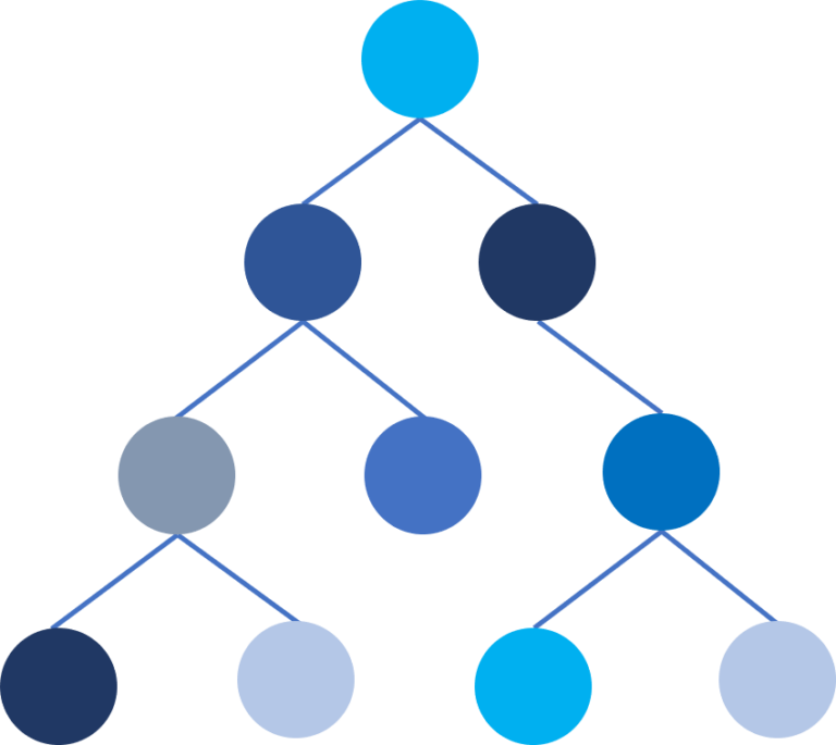 数字化企业 | 工业4.0 | 数字化研发 | 智能制造 | 数字化转型 | PLM | 汽车 | 高科技