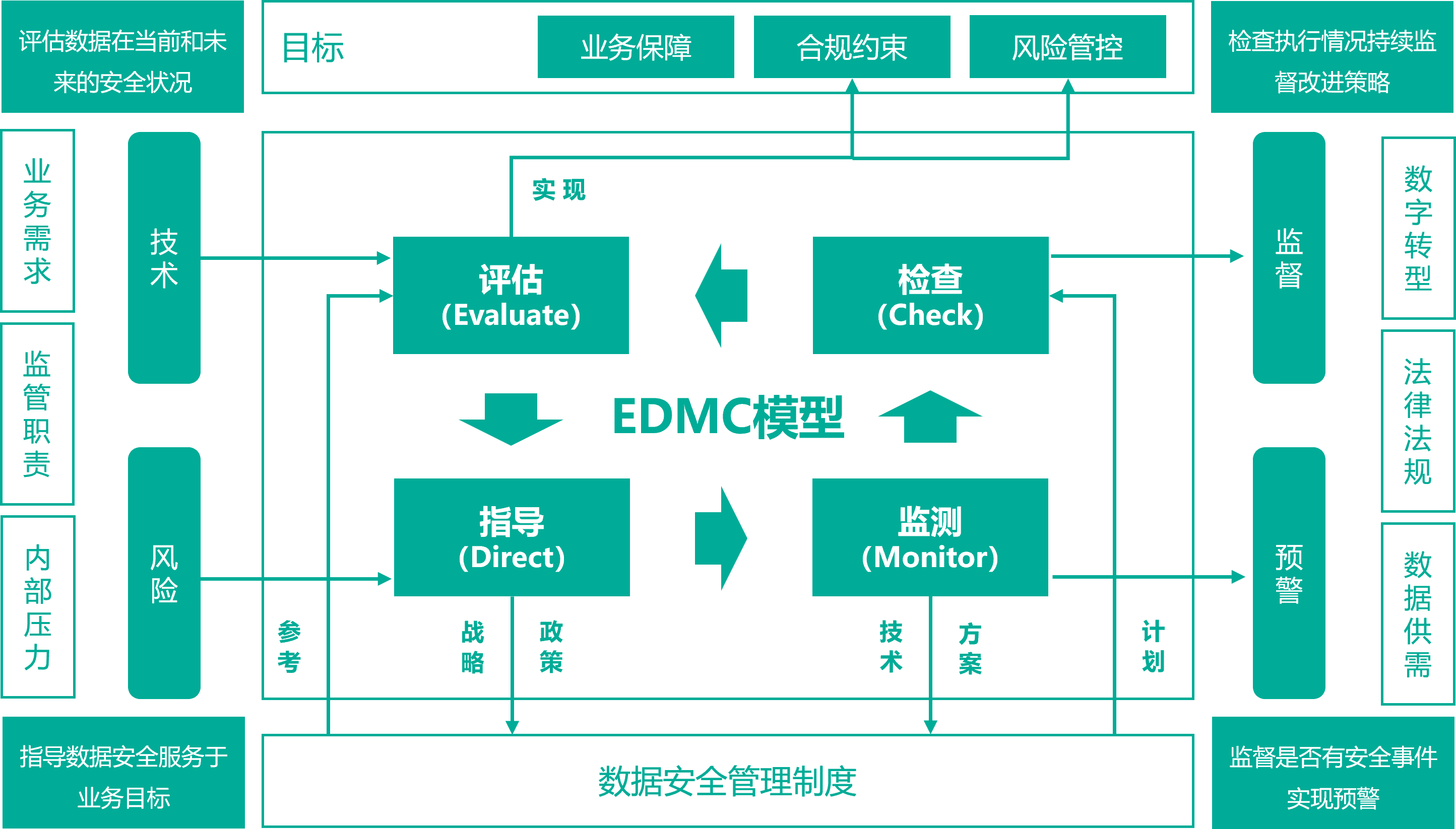 熠数信息——多场景全链路的数据安全监测者