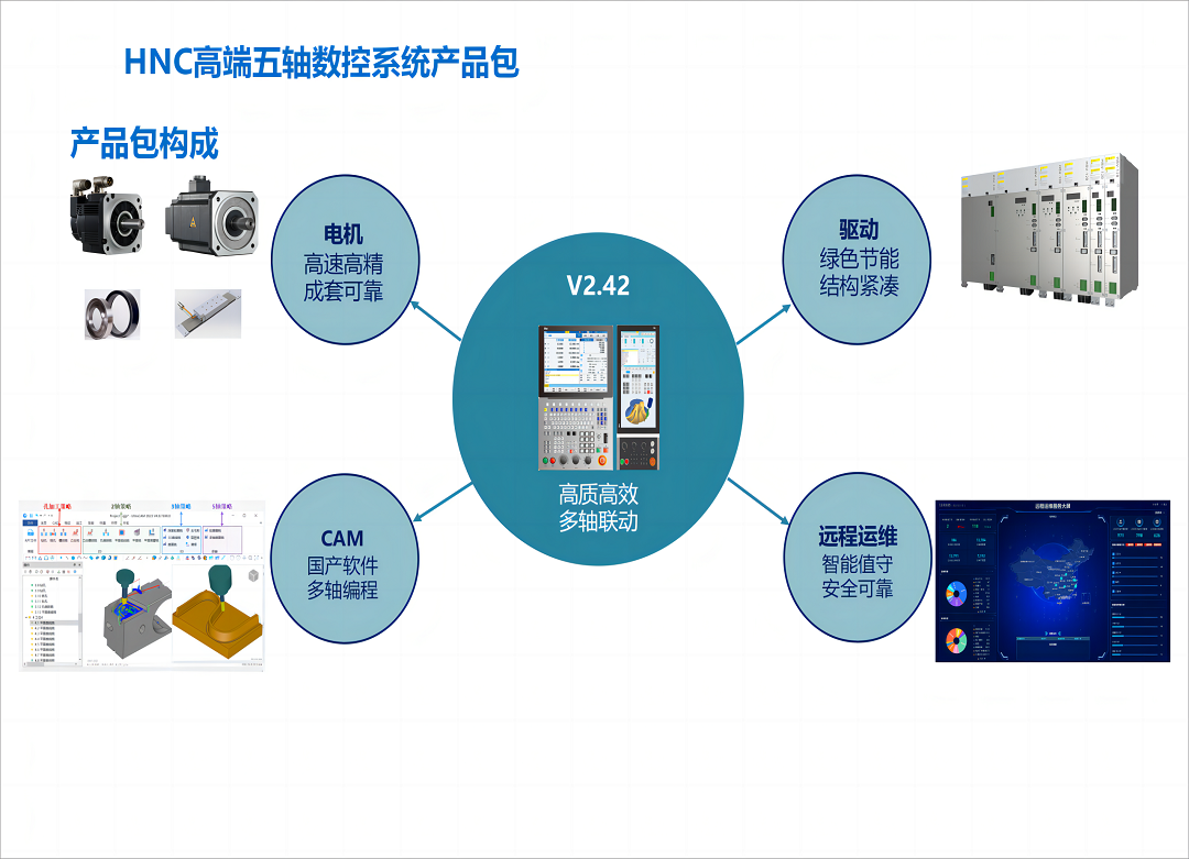 技术成果 国家智能设计与数控技术创新中心