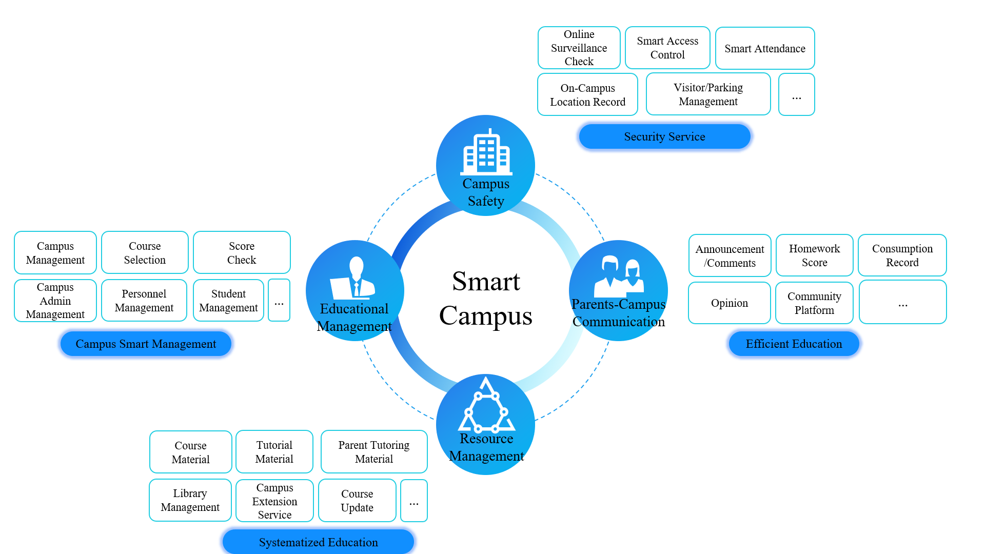 Smart Campus - 拓恩普