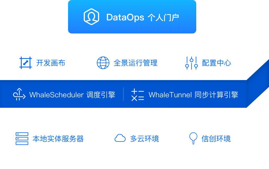 新一代DataOps平台 | 白鲸开源