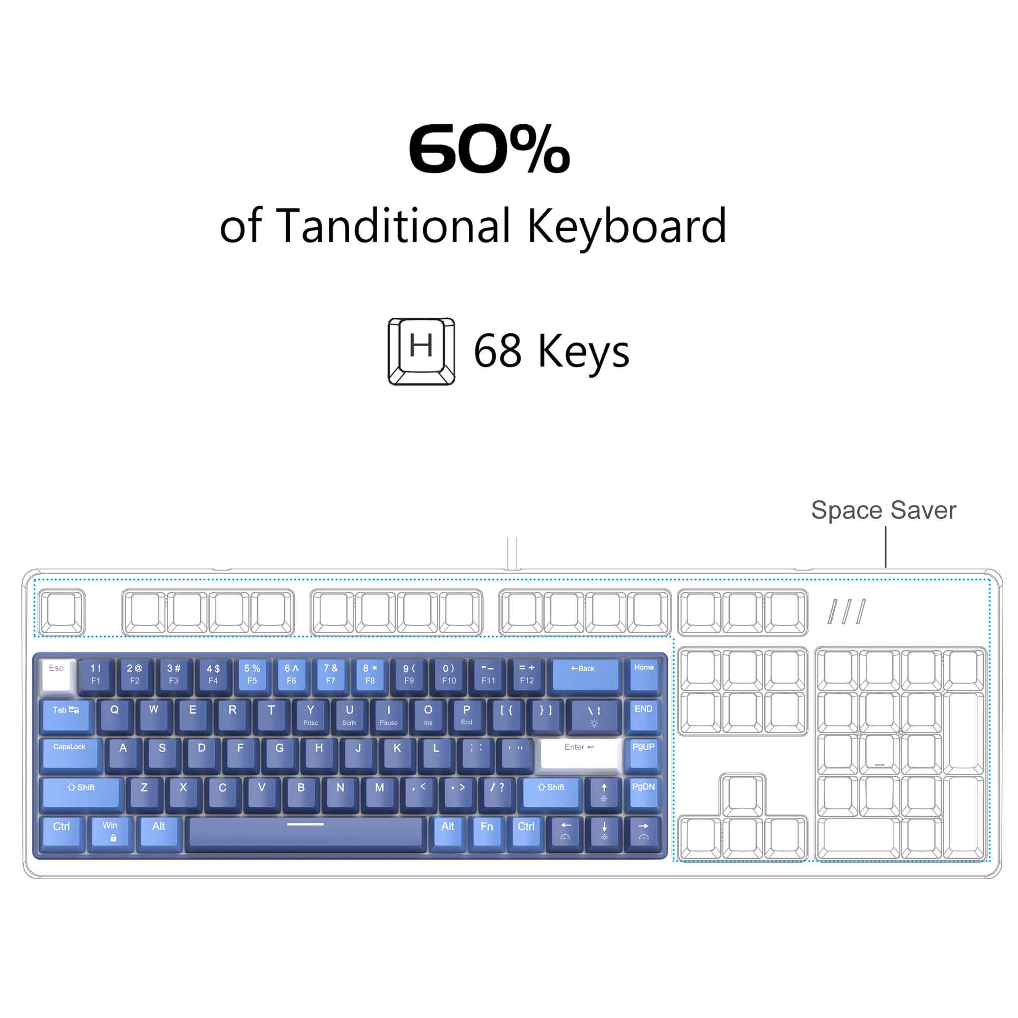 MageGee Keyboards Official Site