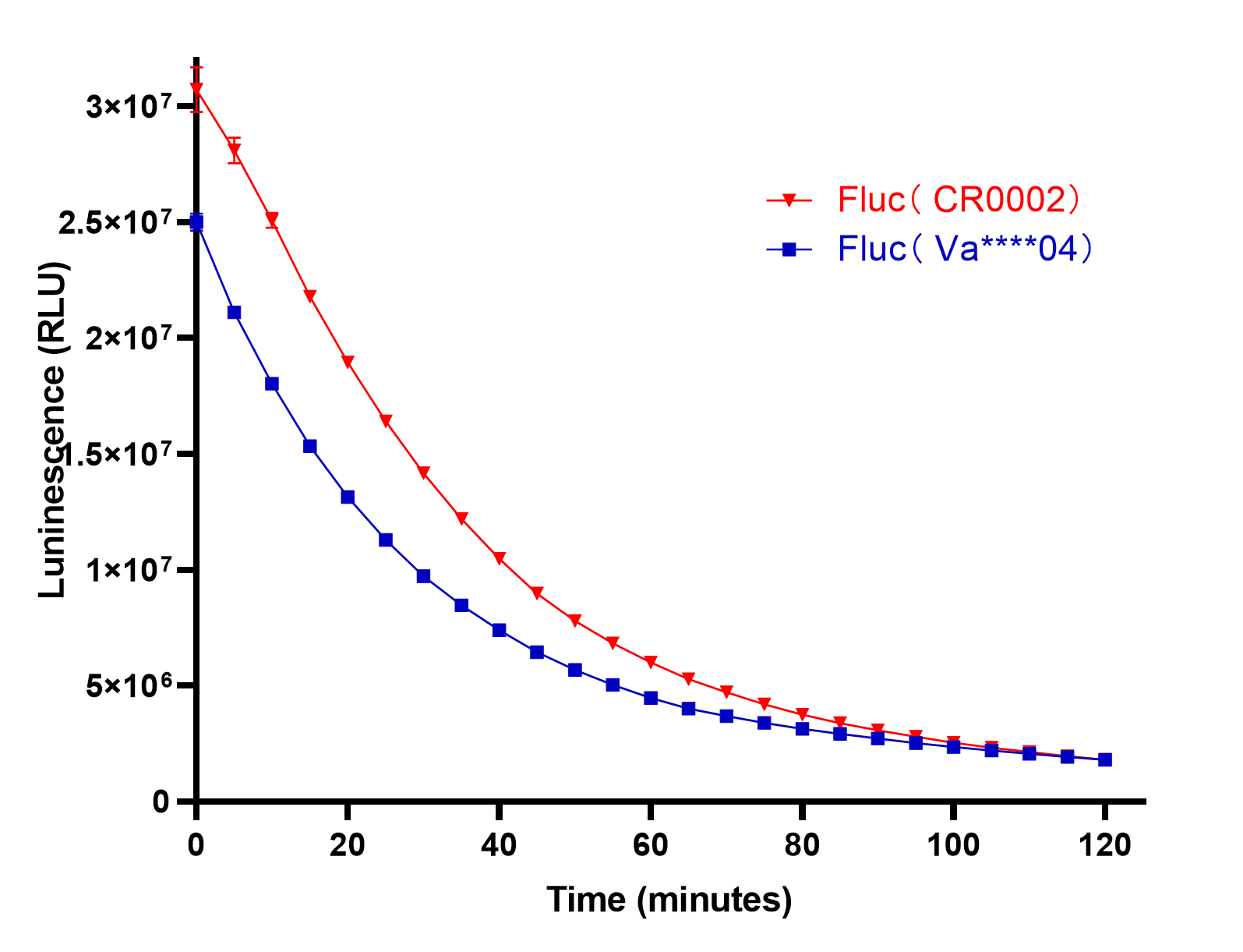 Bright CytoLumi-Glo™ One Step Firefly Luciferase Assay System 荧光素酶检测试剂盒 ...