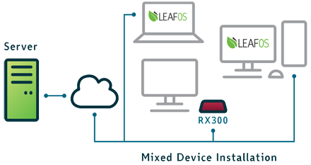 LEAFOS|LEAF OS新一代云桌面软件终端方案|LEAF OS旧电脑改造云桌面|LEAFOS旧电脑云桌面改造